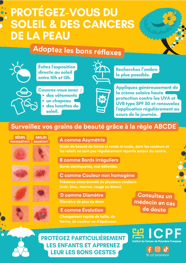 Cancers de la peau - ICPF