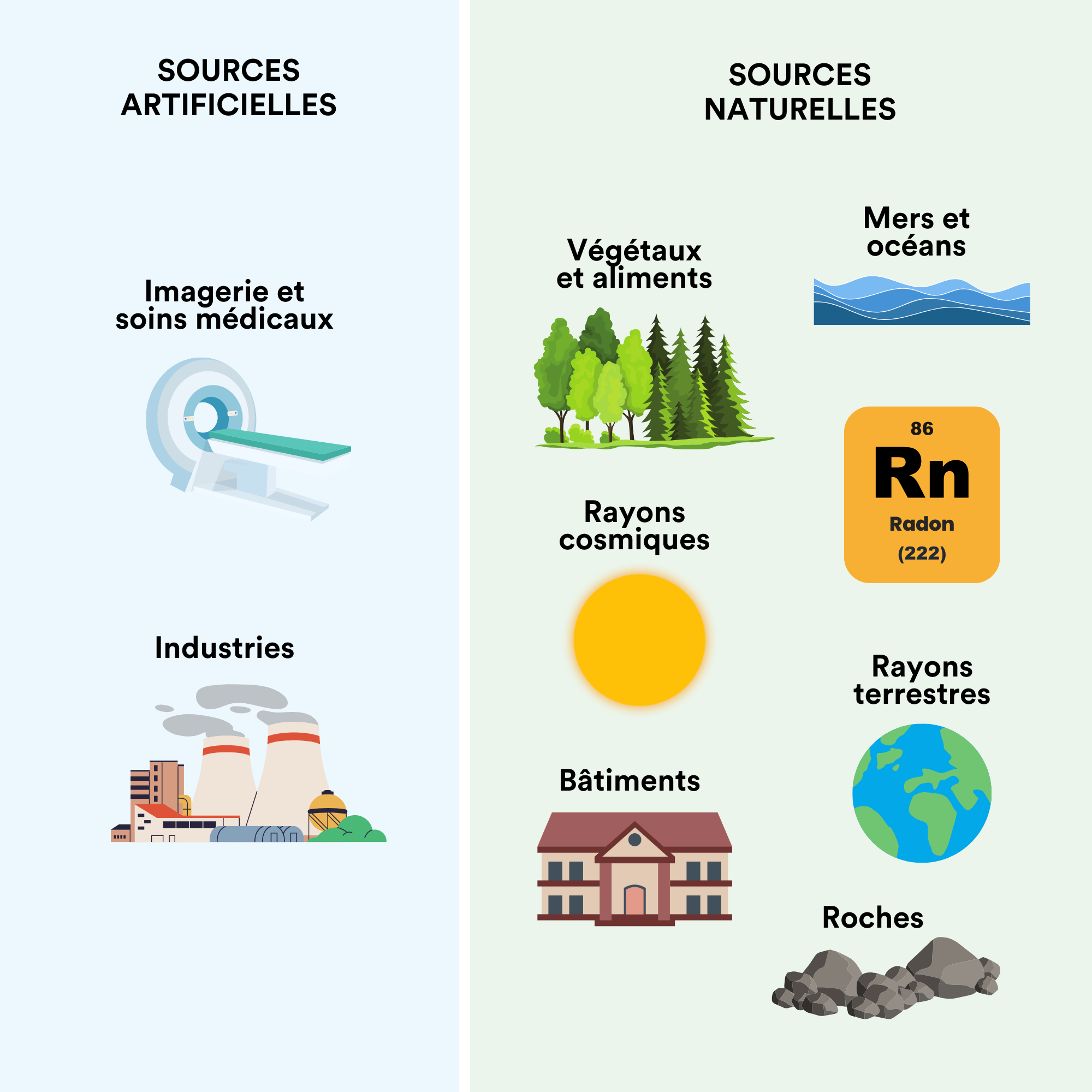 Rayonnements ionisants - ICPF